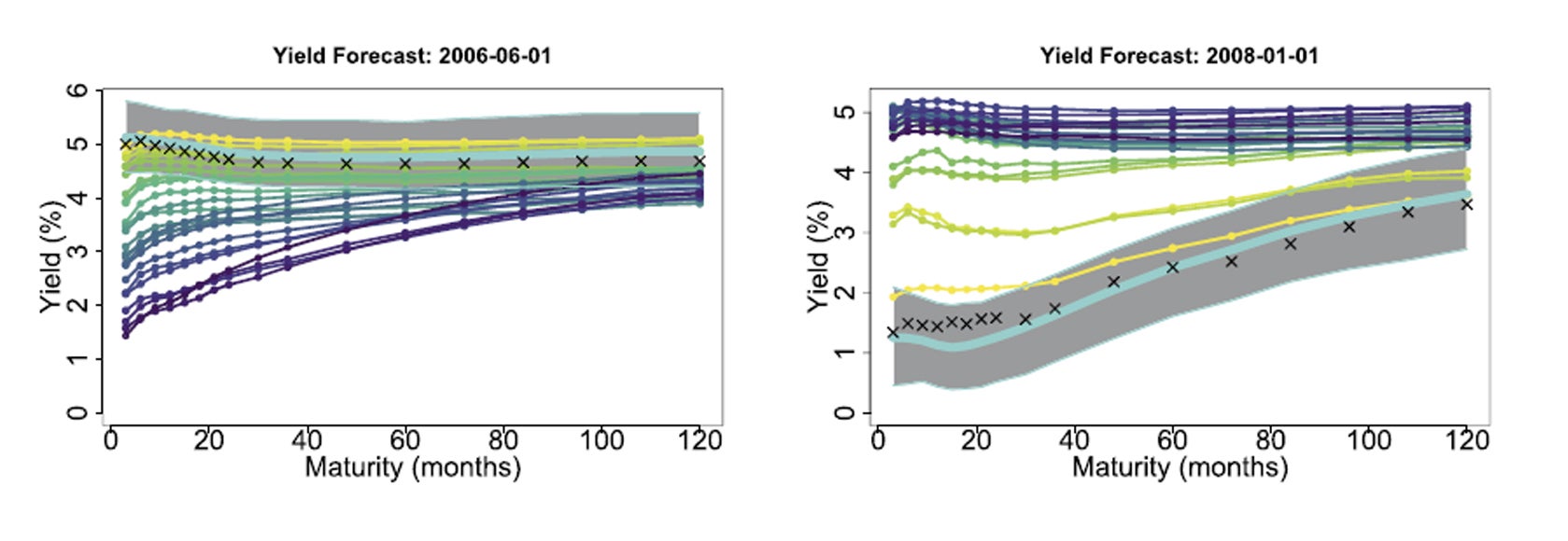 Using predictability to mind the gap | Center for Computational Finance and Economic Systems ...